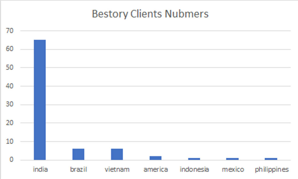 Top 10 Nylon Suppliers In China – STALVS