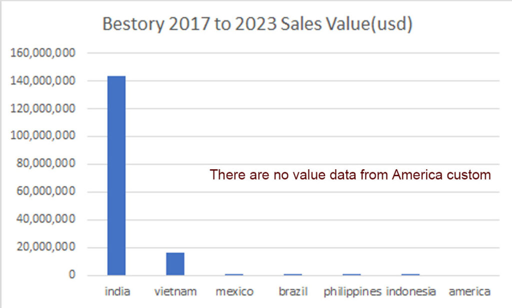 Top 10 Nylon Suppliers In China – STALVS